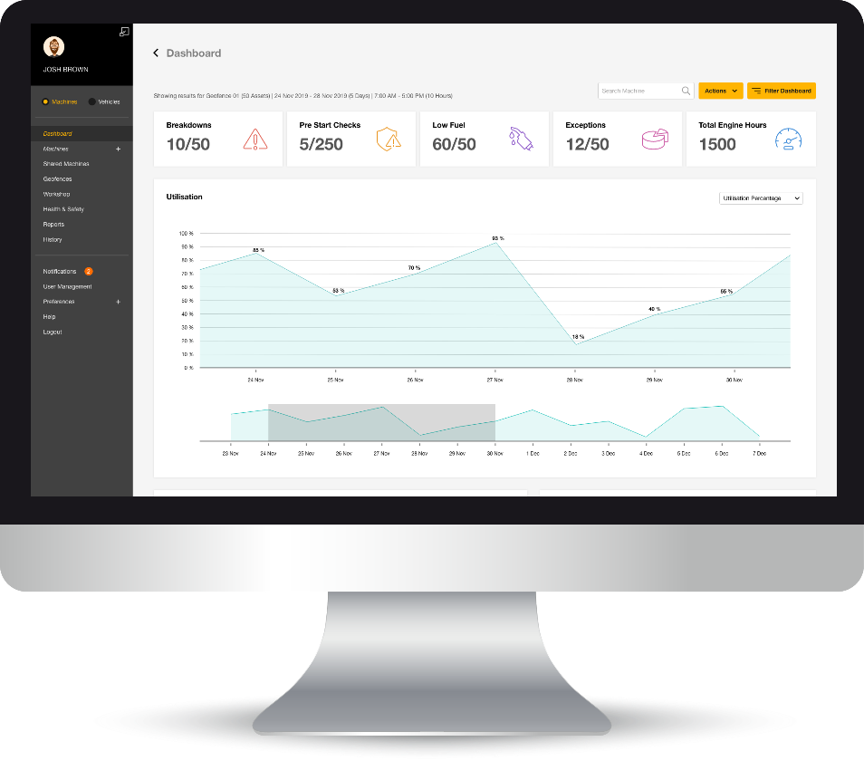 Smart Fleet and Heavy Machinery Tracking Technology - Internet of ...